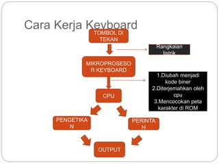 Perangkat input | PPT