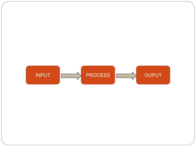 Perangkat input | PPT