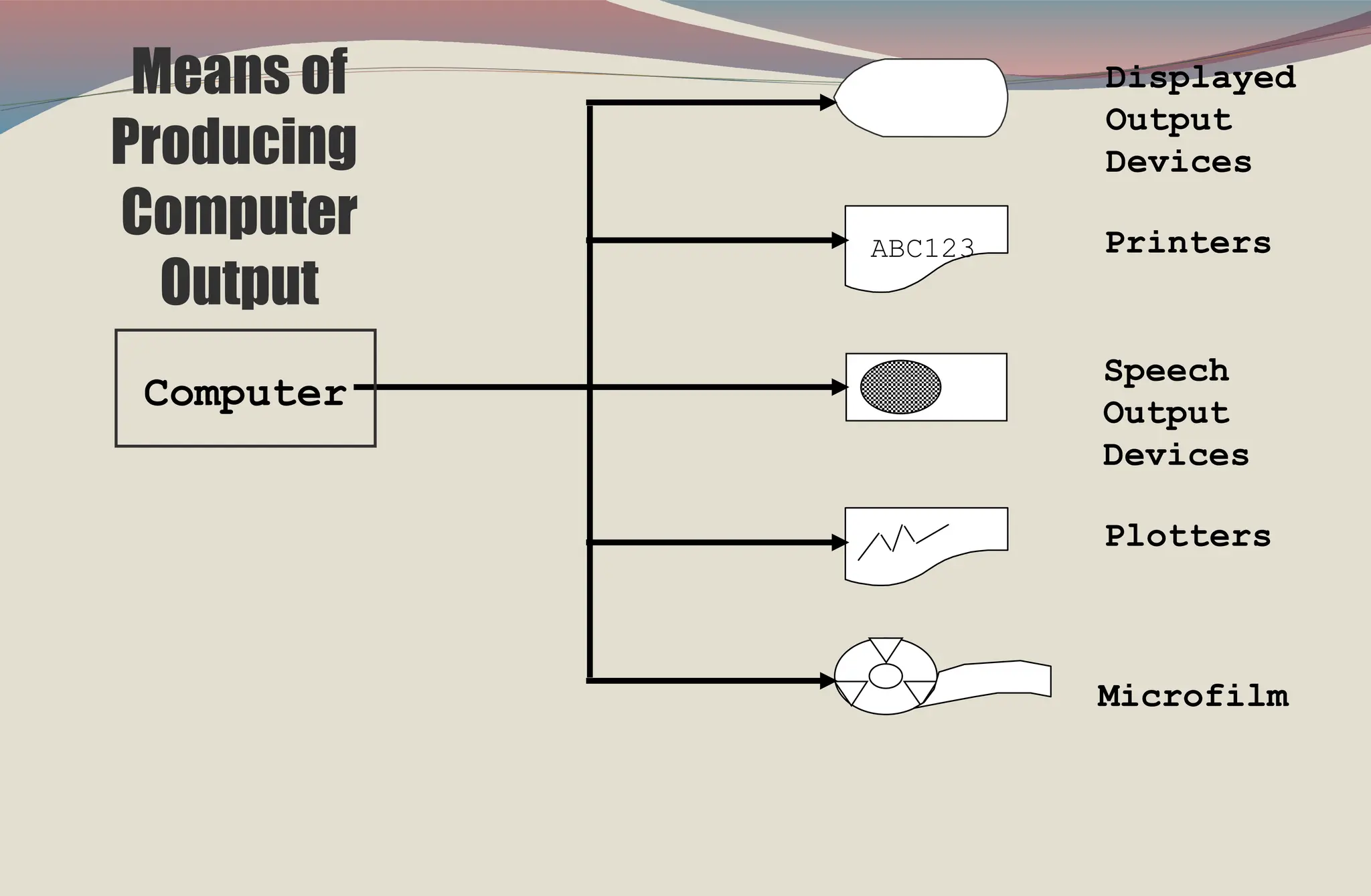 perangkatinputdanoutput-160114043353.ppt