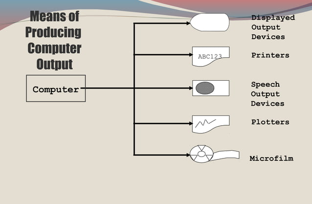 Perangkat input dan output.ppt 2 | PPT