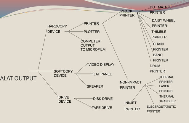 Perangkat Input dan Output.ppt-2.ppt