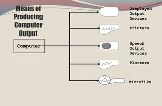 Perangkat Input dan Output.ppt-2.ppt