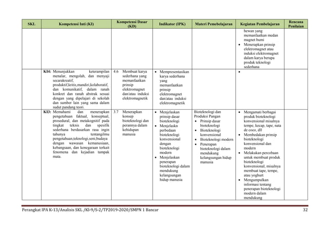 Perangkat ipa k13 kl9 sem2 tp 19 20 | PDF
