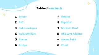 Perangkat Jaringan.pptx