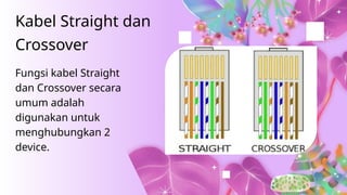 Perangkat Jaringan komputer sekolah.pptx