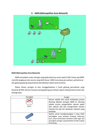 Perangkat Jaringan LAN, MAN, dan WAN | DOCX