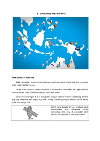 Perangkat Jaringan LAN, MAN, dan WAN | DOCX