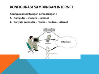 Perangkat keras akses internet (macam-macam perangkat keras pembangun ...