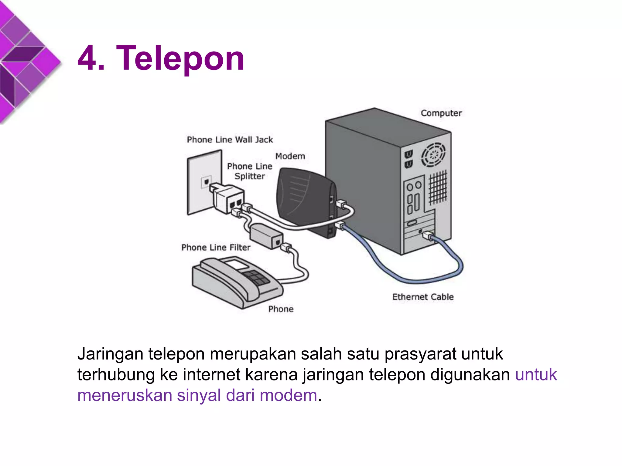 Perangkat keras akses internet | PPTX