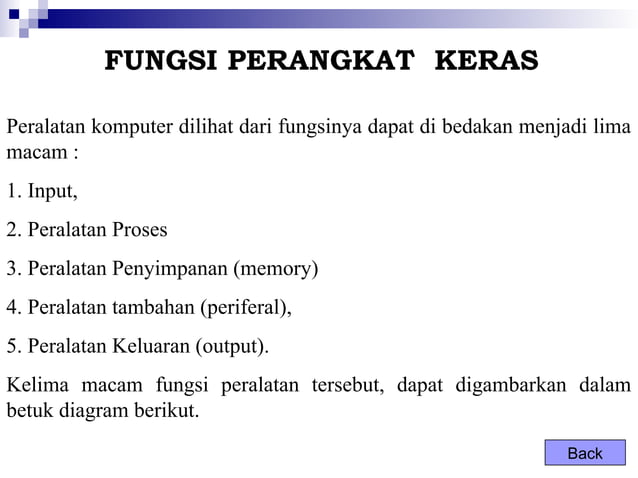 Perangkat Keras dan Perangkat Lunak Komputer | PPT
