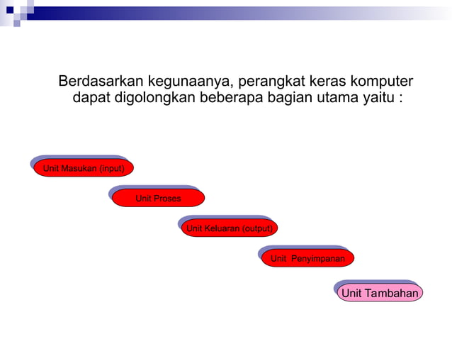 Perangkat Keras dan Perangkat Lunak Komputer | PPT