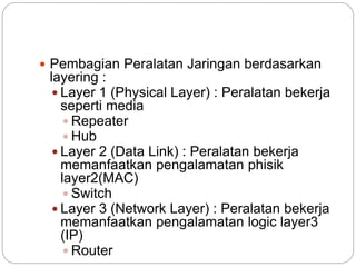 Perangkat Keras Jaringan | PPTX