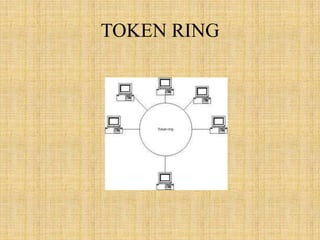 Perangkat keras komputer | PPTX | Computer Networking | Computing