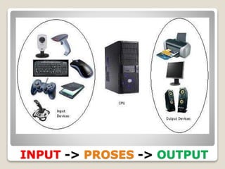 Perangkat keras komputer | PPT