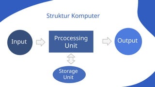 Berbagai Perangkat Keras Komputer (Hardware, Software, Brainware) | PPTX