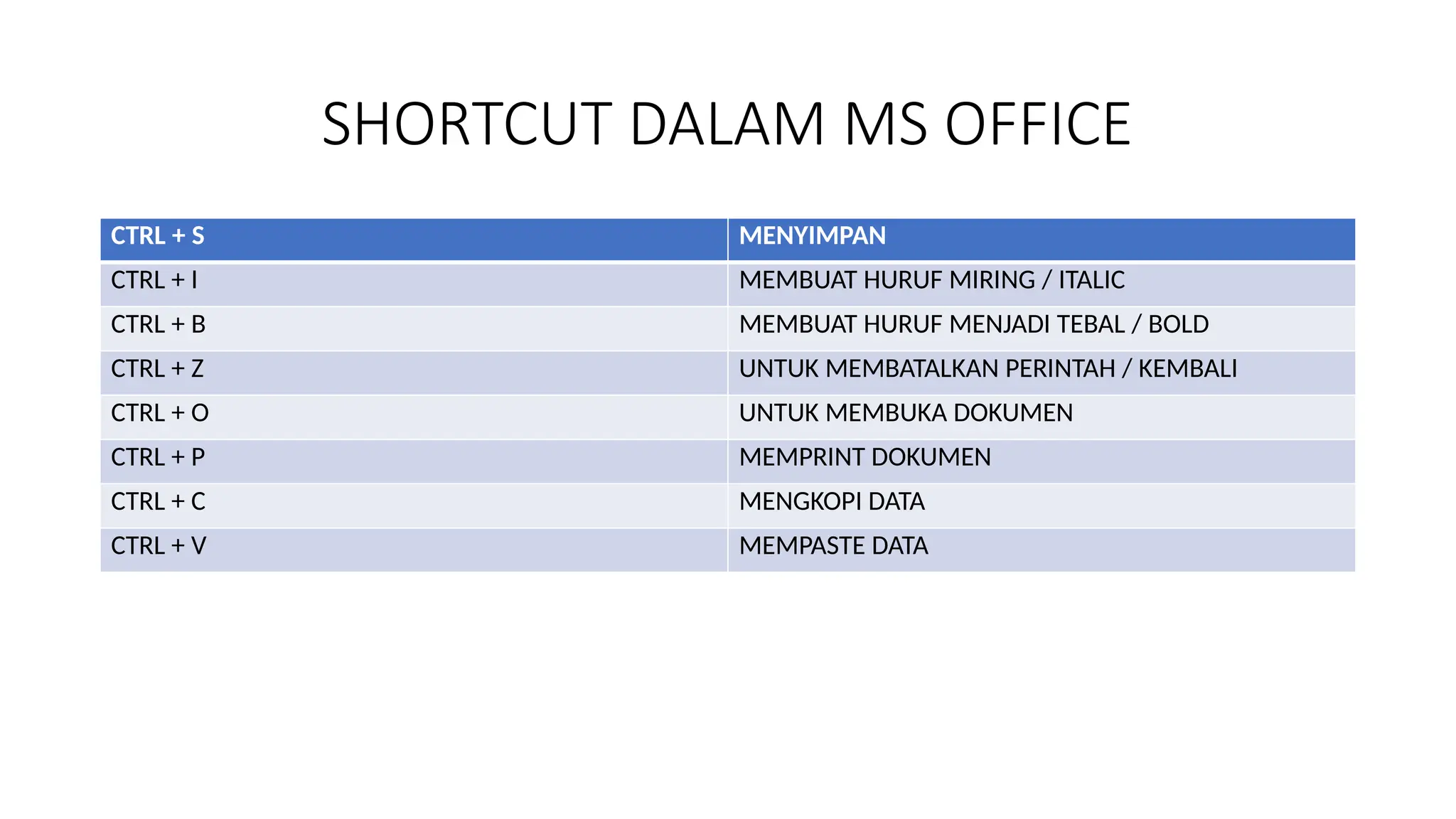 Penggunaan software pengolah angka Ms. Excell | PPT