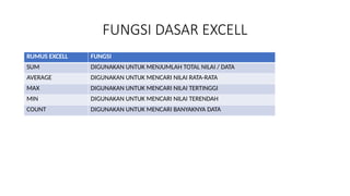 Penggunaan software pengolah angka Ms. Excell | PPT