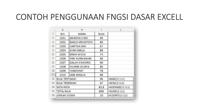 Penggunaan software pengolah angka Ms. Excell | PPT