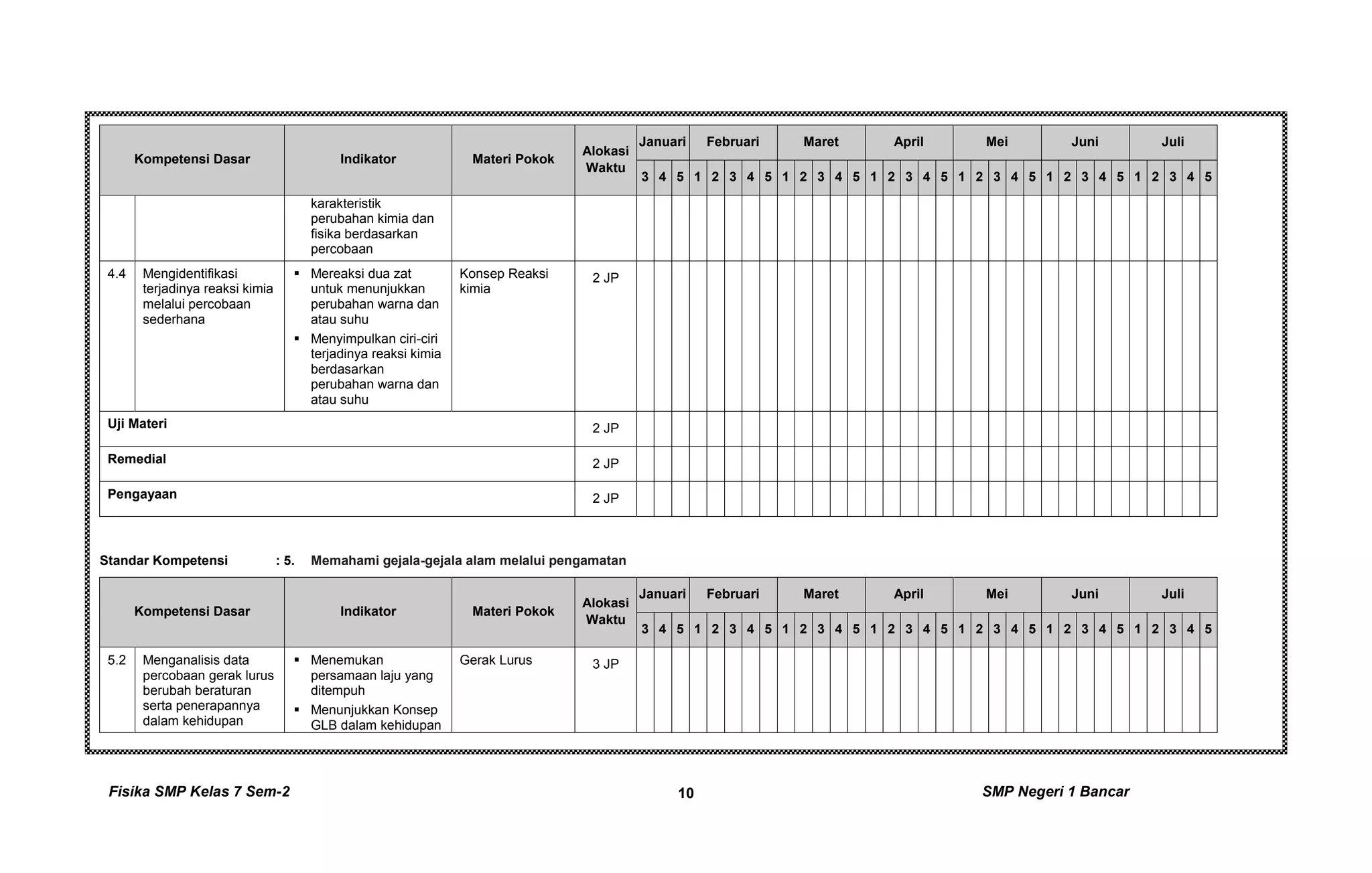 Perangkat mengajar IPA SMP kls 7 sem-2 | PDF