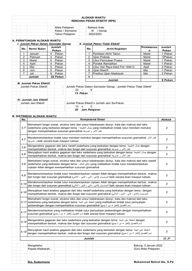 PERANGKAT MTs ZAHA BALUNG Tahun Ajaran 2023.pdf