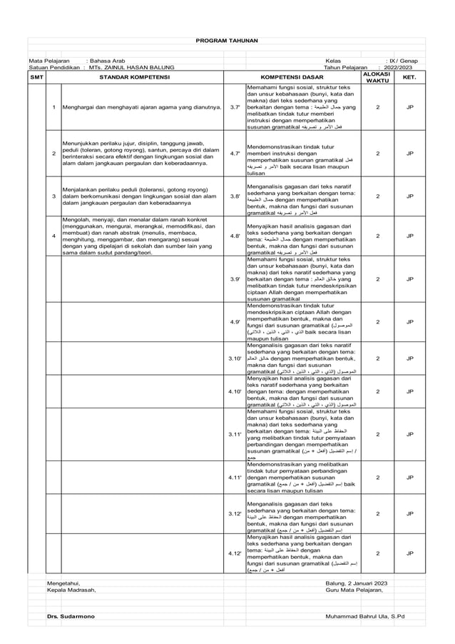 PERANGKAT MTs ZAHA BALUNG Tahun Ajaran 2023.pdf