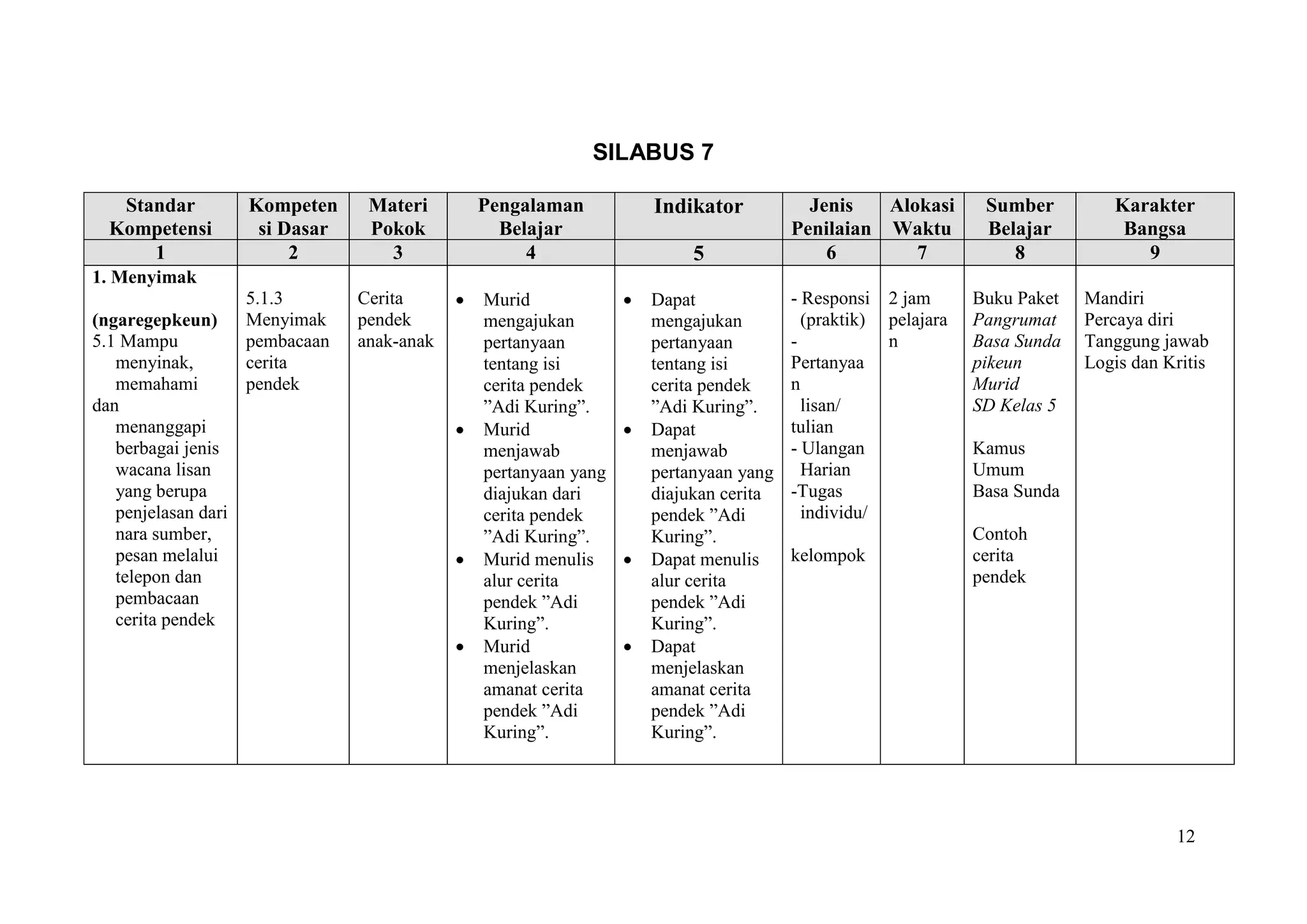 Perangkat Pembelajaran Basa Sunda Basa Sunda SD MI Kelas 5.doc