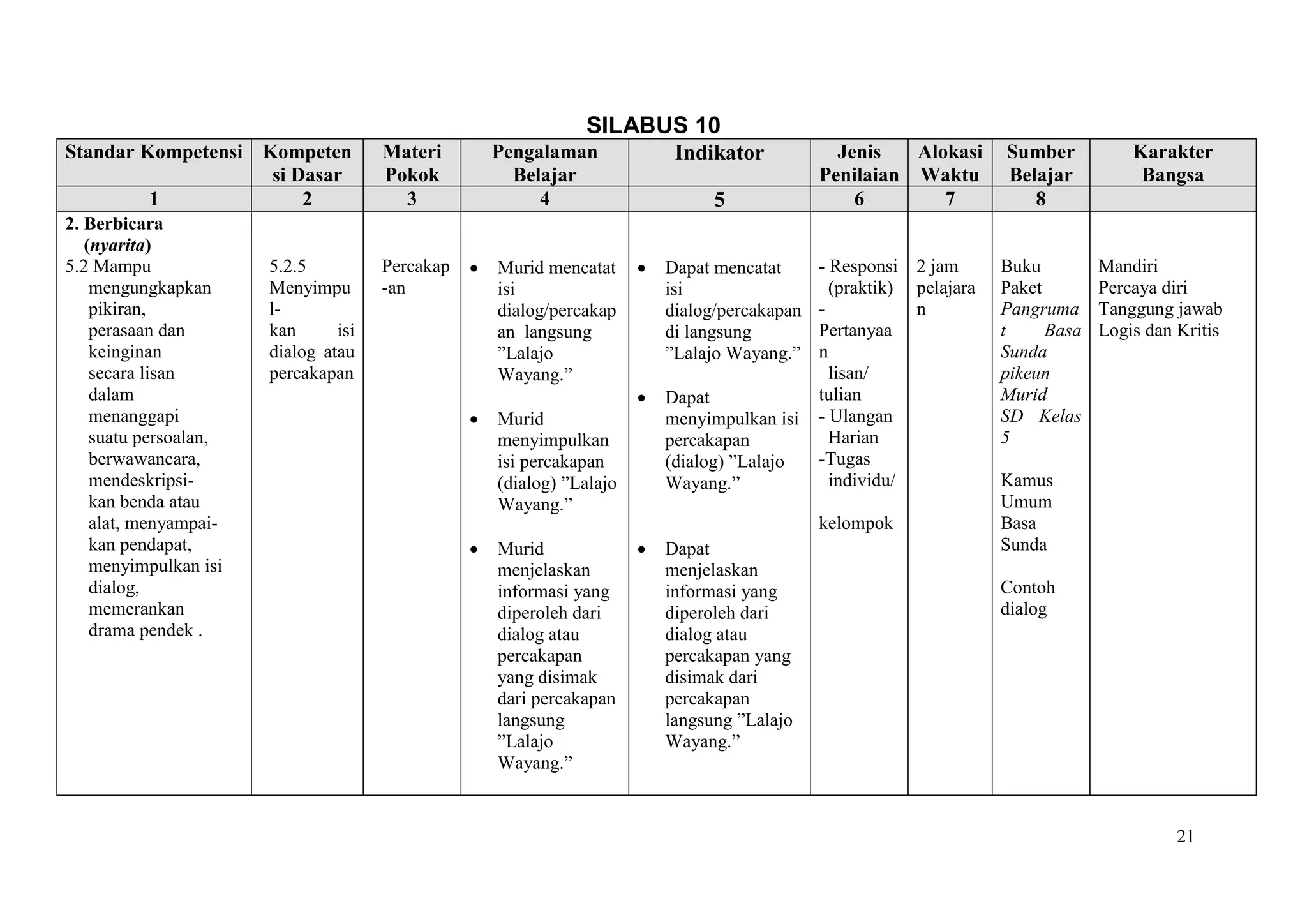 Perangkat Pembelajaran Basa Sunda Basa Sunda SD MI Kelas 5.doc