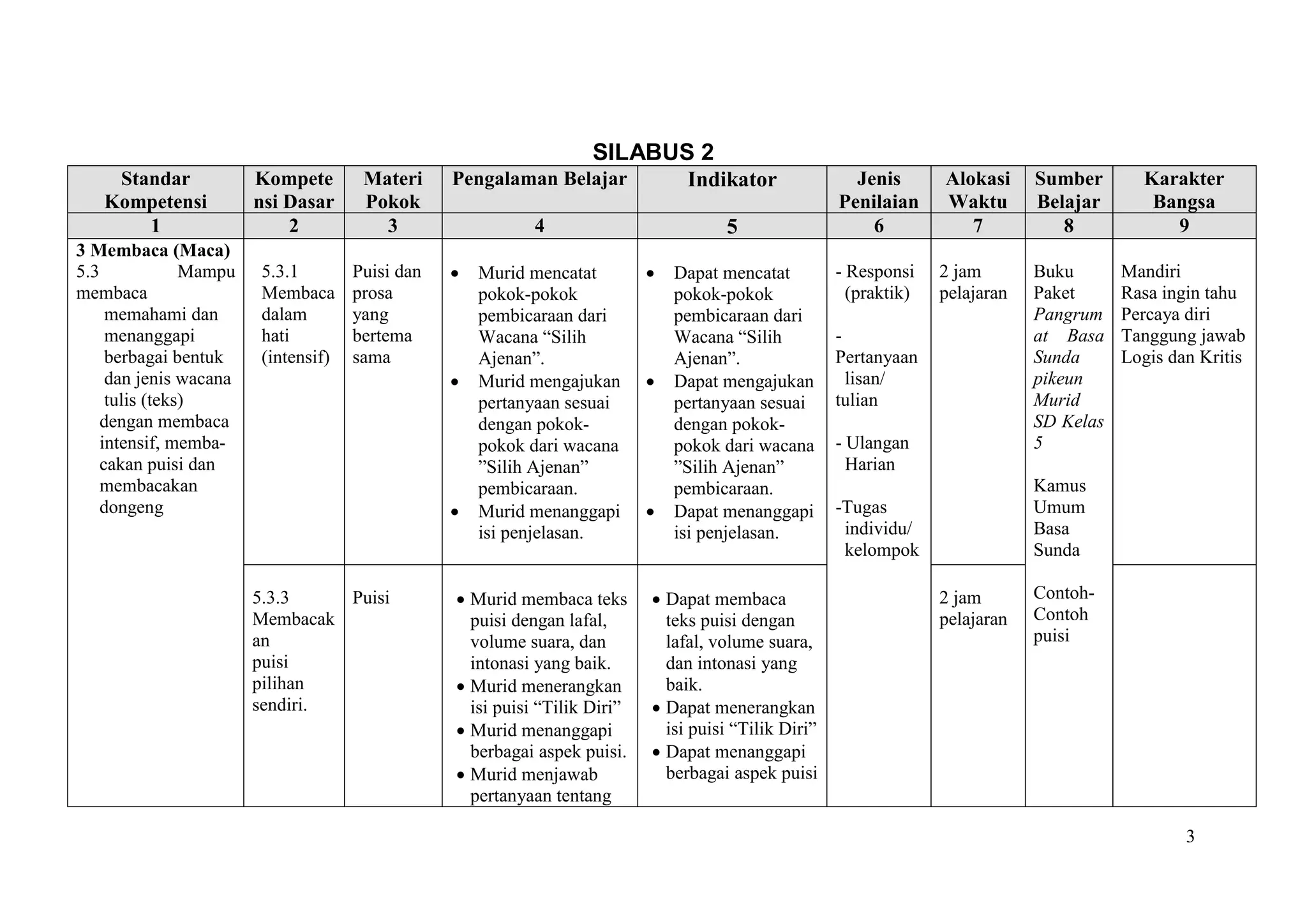 Perangkat Pembelajaran Basa Sunda Basa Sunda SD MI Kelas 5.doc