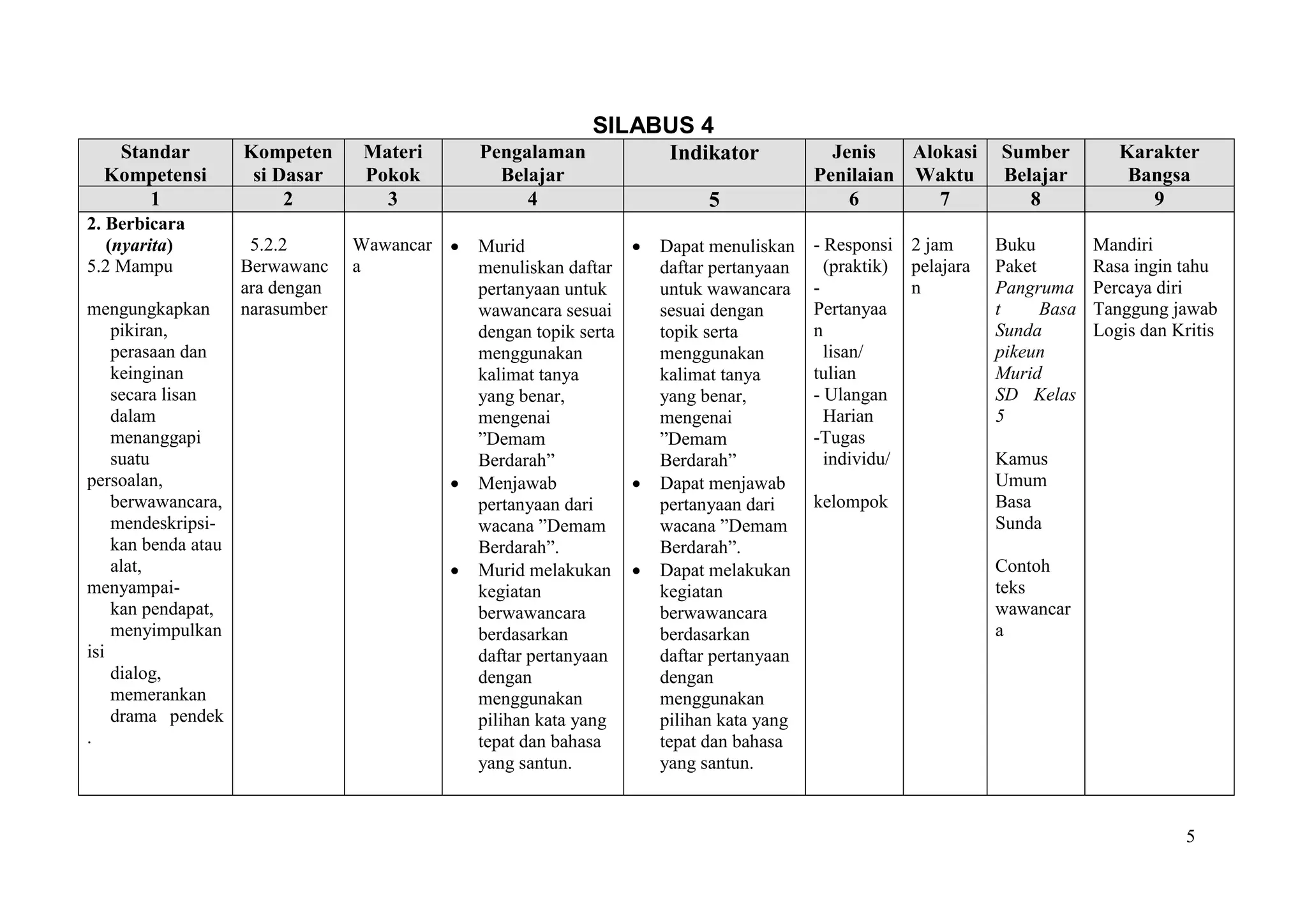 Perangkat Pembelajaran Basa Sunda Basa Sunda SD MI Kelas 5.doc