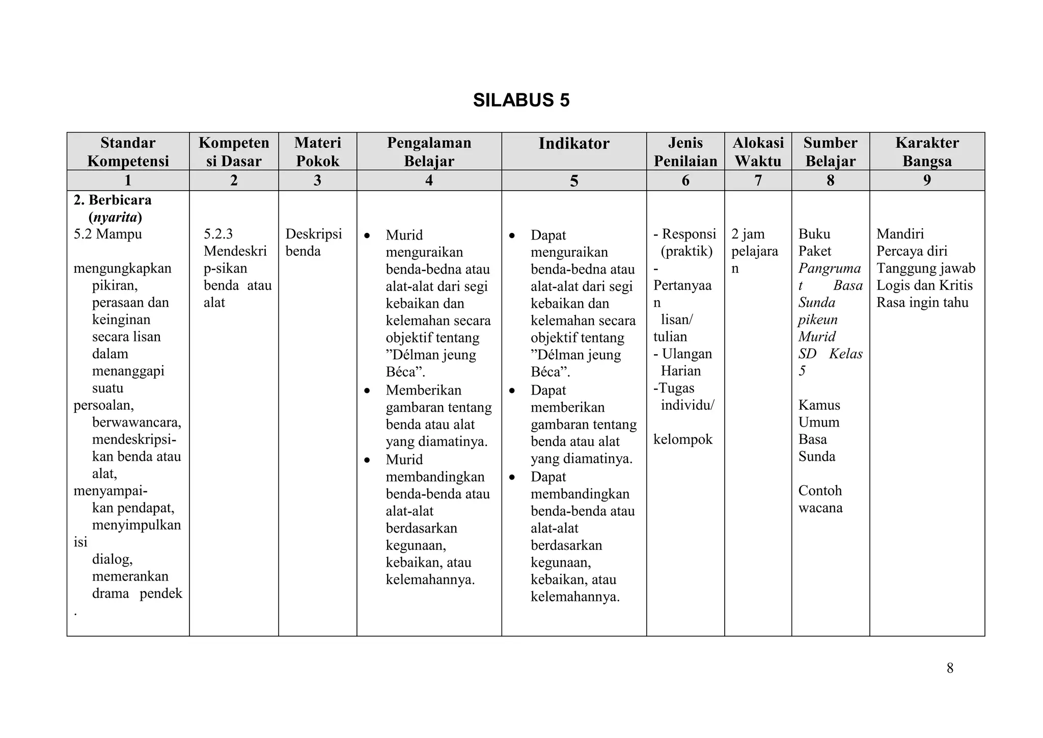 Perangkat Pembelajaran Basa Sunda Basa Sunda SD MI Kelas 5.doc