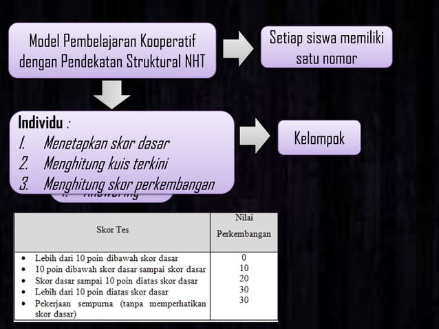 Perangkat pembelajaran kooperatif dengan pendekatan struktural numbered heads | PPT | Free Download