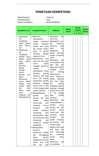 RPP prakarya kelas 7 semester 1 | DOC