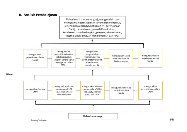 Perangkat Pembelajaran_SMK3(FIX).pdf