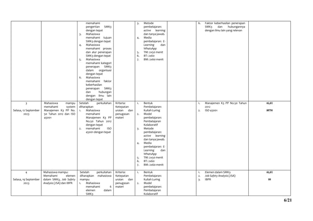Perangkat Pembelajaran_SMK3(FIX).pdf