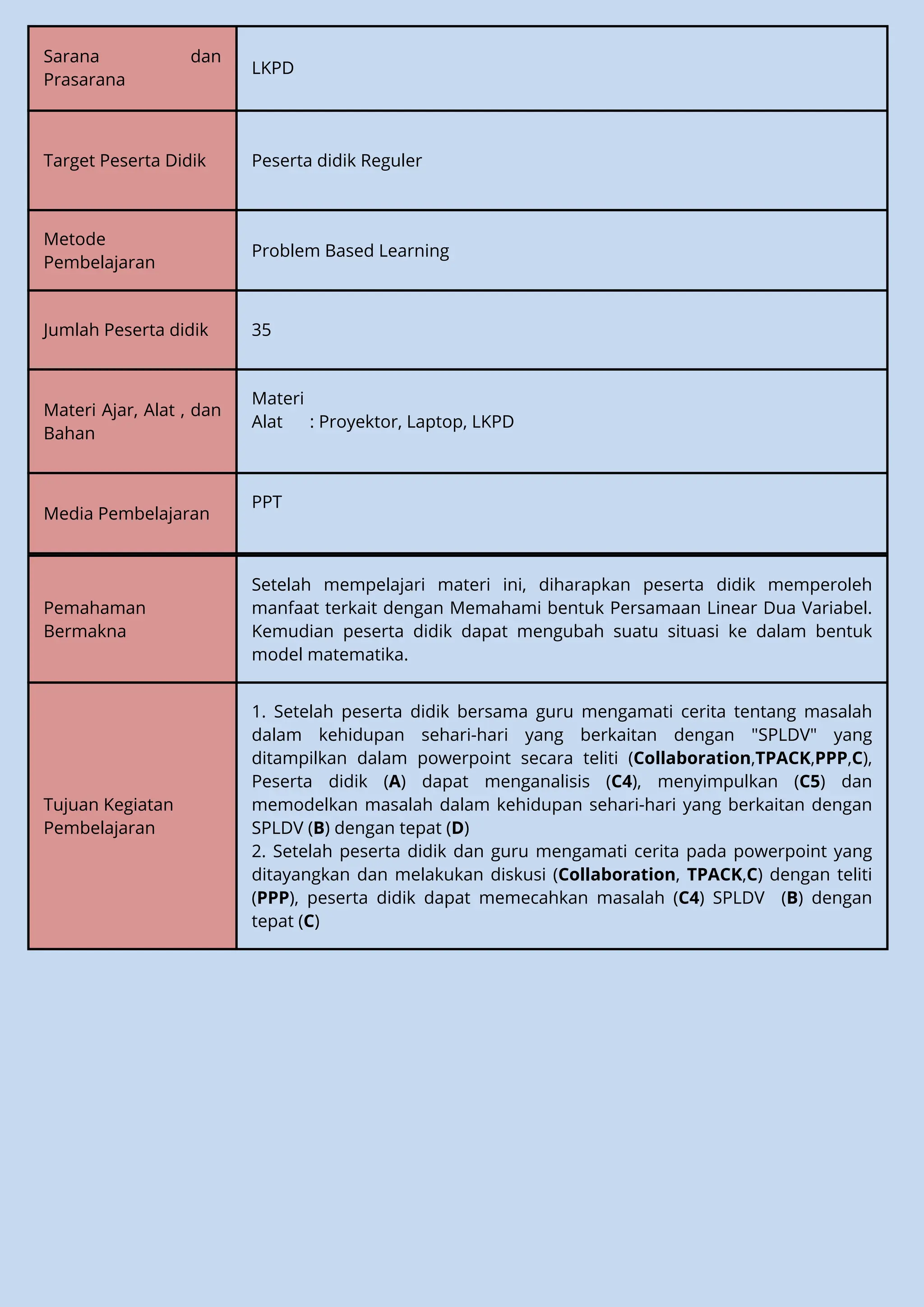 MODUL AJAR SISTEM PERSAMAAN LINEAR DUA VARIABEL (SPLDV) | PDF