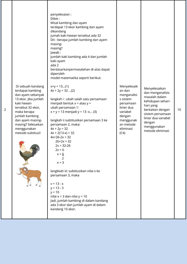 MODUL AJAR SISTEM PERSAMAAN LINEAR DUA VARIABEL (SPLDV) | PDF