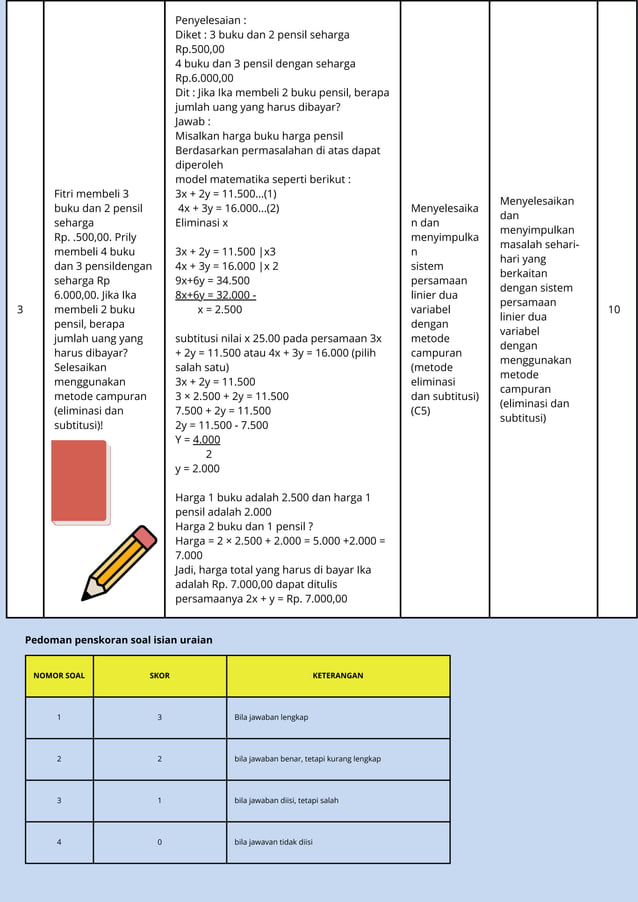 MODUL AJAR SISTEM PERSAMAAN LINEAR DUA VARIABEL (SPLDV) | PDF