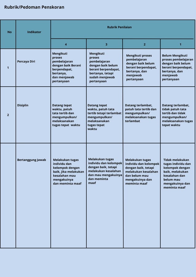 MODUL AJAR SISTEM PERSAMAAN LINEAR DUA VARIABEL (SPLDV) | PDF