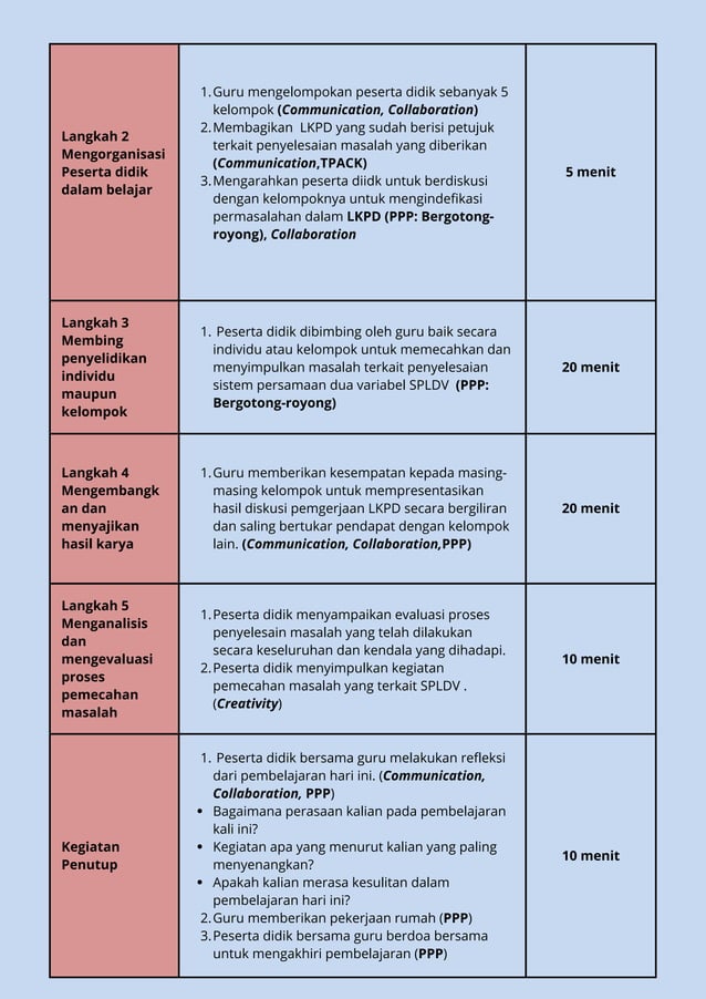 MODUL AJAR SISTEM PERSAMAAN LINEAR DUA VARIABEL (SPLDV) | PDF