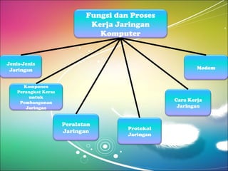 Perangkat pemrosesan dan peralatan jaringan | PPT