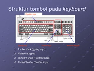 Perangkat proses media-penyimpan-ppt | PPT