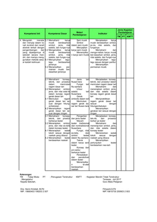 Perangkat seni budaya x k13 | PDF