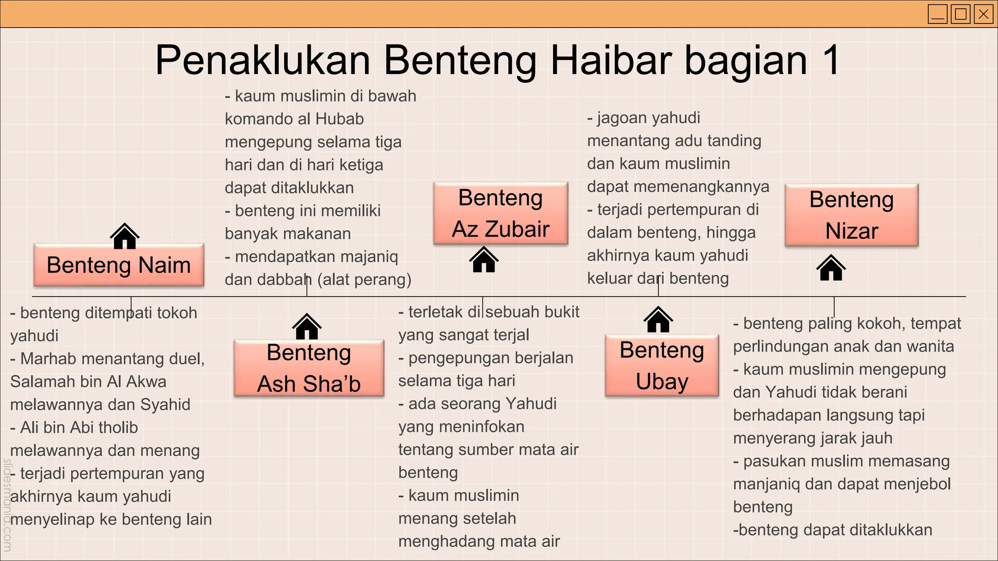 Perang Kahibar (hikmah peperangan, perang khaibar) | PPTX