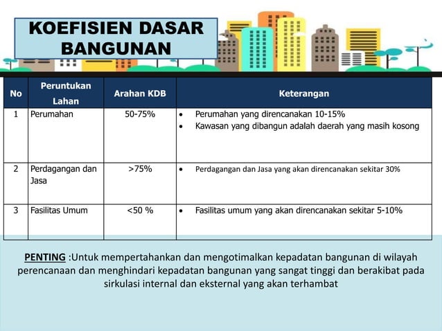 Rencana Urban Desain Kawasan Koridor Ir. H. Soekarno (Middle East Ring ...