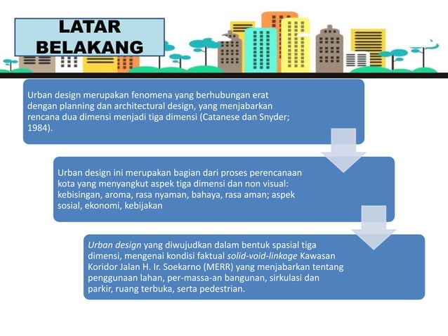 Rencana Urban Desain Kawasan Koridor Ir. H. Soekarno (Middle East Ring ...