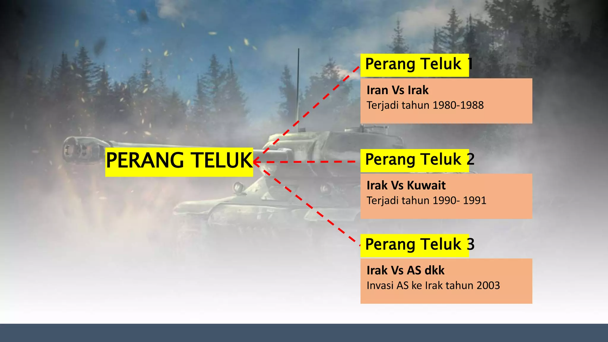Perang teluk | PPTX