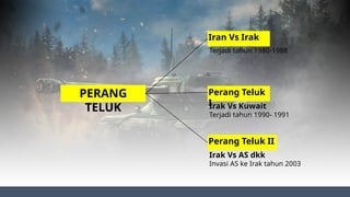 Analisis Lengkap Perang Teluk: Irak, Iran, dan Invasi AS | PPTX