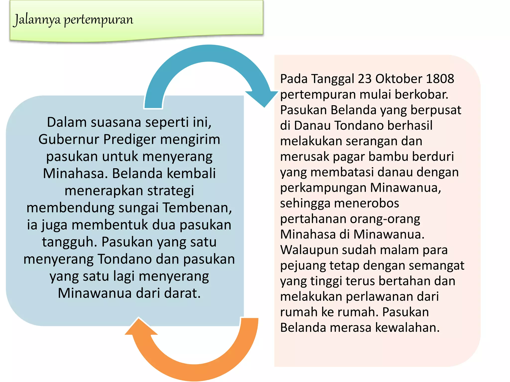 Perang tondano lengkap banget | PPTX