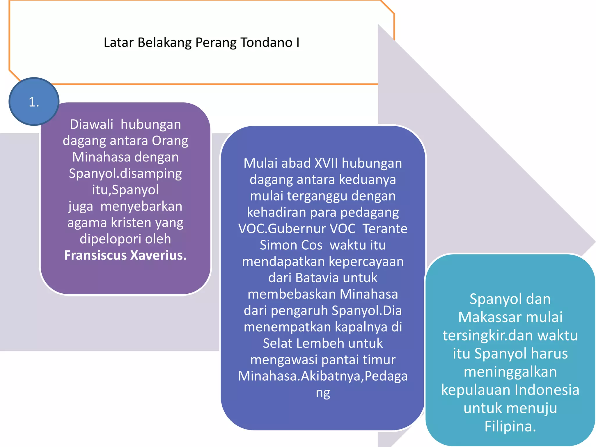 Perang tondano lengkap banget | PPTX