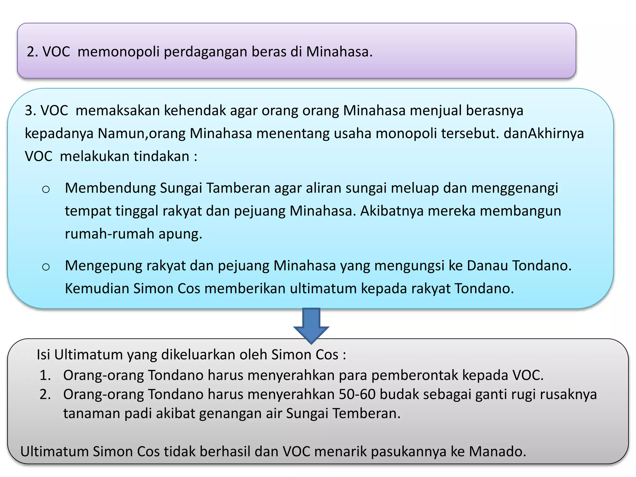 Perang tondano lengkap banget | PPTX